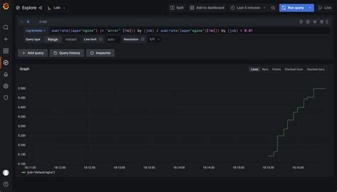 implementing grafana loki based log alerts sobyte