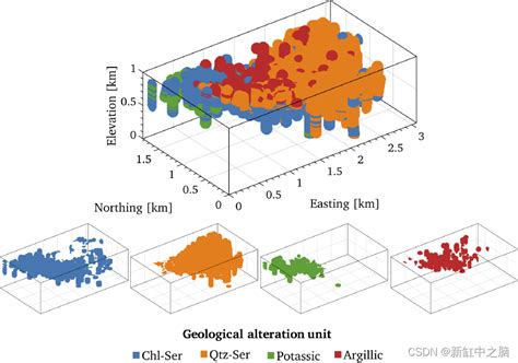 地质钻孔数据的三维可视化【matlab】钻孔插值 Csdn博客