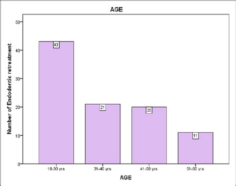 Bar Chart Showing The Frequency Distribution Of Gender Of The Study Download Scientific Diagram