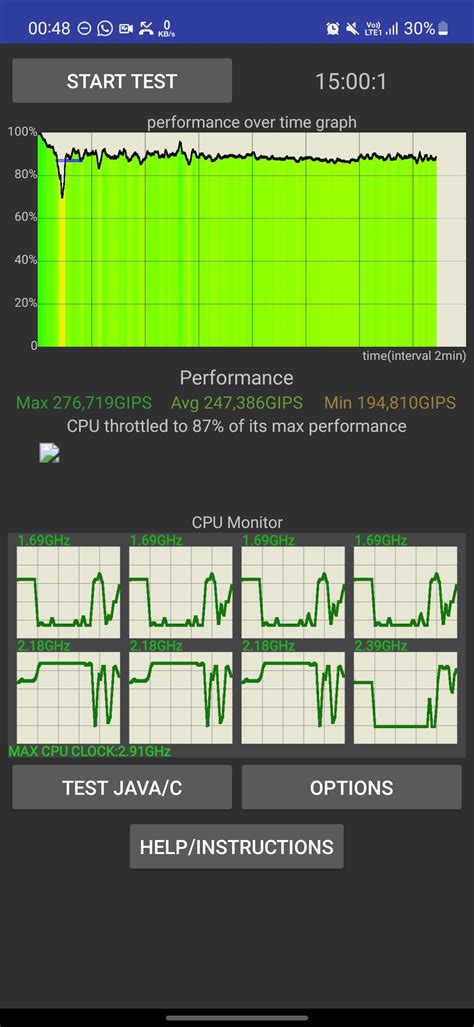 Performance After One Ui 5 87 Performance Rgalaxys21fe