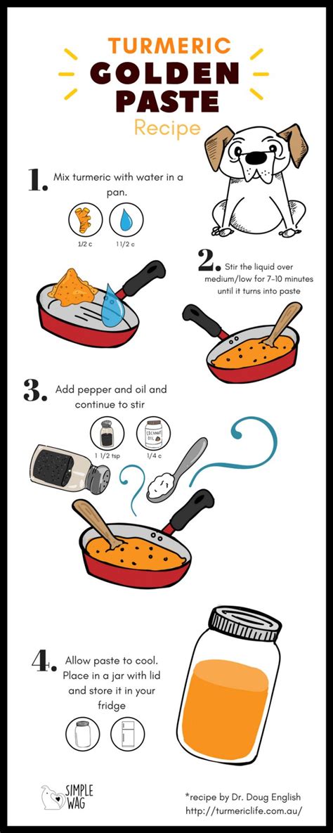 How To Make Turmeric Golden Paste For Dogs Turmeric Benefits Turmeric