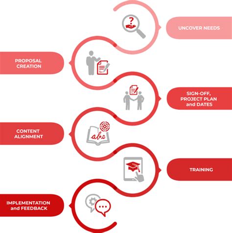 Sales Training SalesGuru