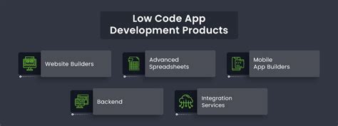 A Complete Guide To Low Code App Development Aglowid IT Solutions