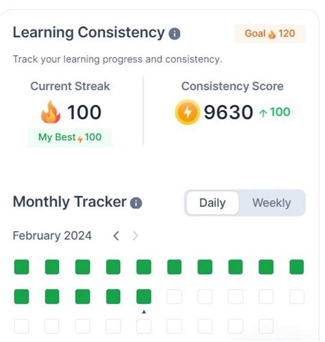 Shalini Vaggu On Linkedin Nxtwave Codingstreak Resilience