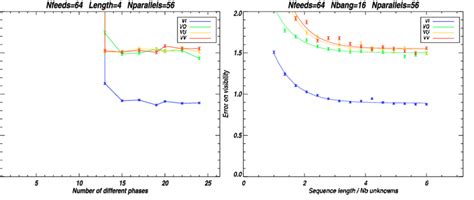 Scaling Of The Rms Residuals Divided By σ0 Neq N H Nt Download Scientific Diagram