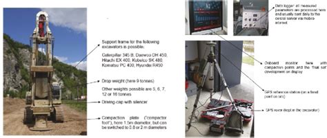 Components Of An Impulse Compactor Standard Version In Europe Download Scientific Diagram