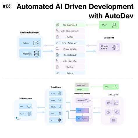 Enrique Acuay On Linkedin Autodev Is An Ai Driven Software Development