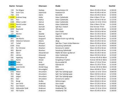 Etternavn For Gutter Camilla Samuelsen Matre Forfatter Hos Extend Art