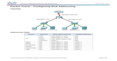 Download Pdf 7253 Packet Tracer Configuring Ipv6 Addressing