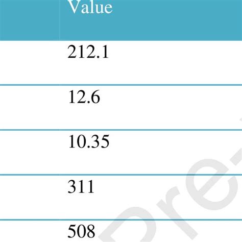 Abnormal Laboratory Values Leading To Diagnosis Download Scientific Diagram