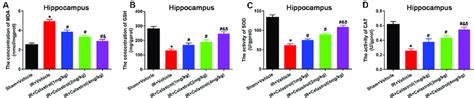 Celastrol Alleviates Tgcir Induced Oxidative Stress In The