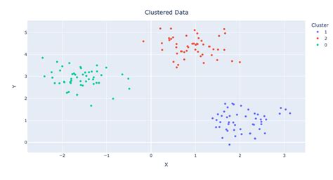 K Means Clustering An Introductory Guide And Practical Application