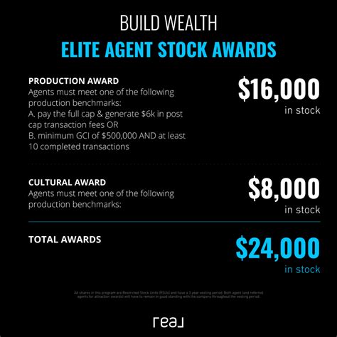 Real Broker Llc Explained Full Guide And 2023 Review The Lazy Agent