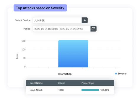 Monitoring Ids And Ips Tools Manageengine Eventlog Analyzer