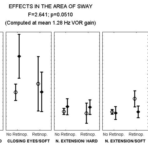 Mean And Standard Error Of The Mean Of The Proportional Difference In