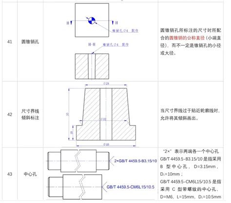 个典型结构的尺寸标注示例 知乎