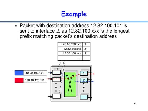 Ppt Route Lookup And Packet Classification Powerpoint Presentation