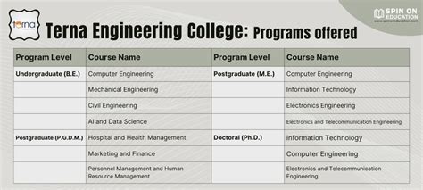 Terna Engineering College Your Pathway To Unparalleled Success And Innovation In 2024 Education