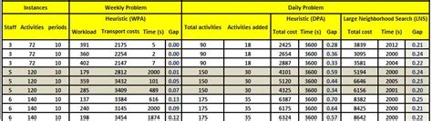 Tables Extra Alignment Tab Has Been Changed To Cr End Template TeX LaTeX Stack Exchange