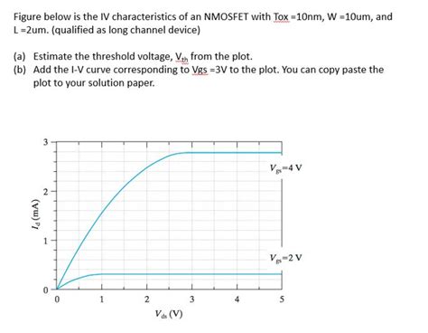 Solved Figure Below Is The Iv Characteristics Of An Nmosfet