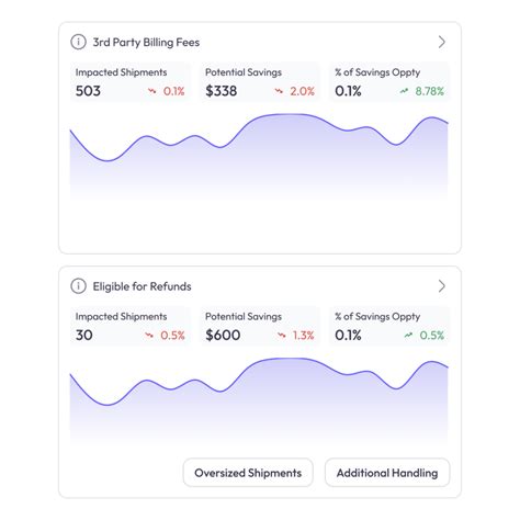 Parcel Audit Shipscience Helping Businesses Ship Smarter