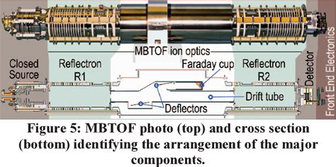 Figure 1 From The Mass Spectrometer For Planetary Exploration Maspex