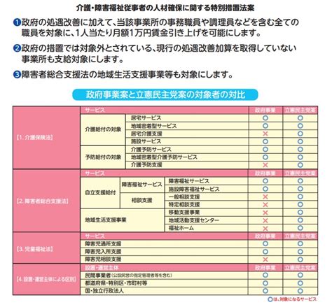 介護･障がい福祉従事者処遇改善法案 提出 衆議院議員 山井和則