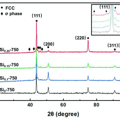 A Room Temperature Tensile Engineering Stress Strain Curves Of The