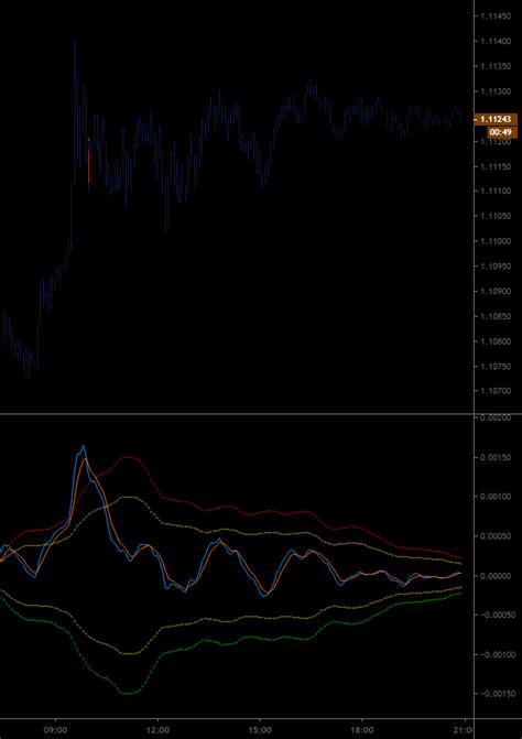Macd Signal Market — Indicator By Cabmember — Tradingview