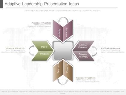 Adaptive Leadership Explained PowerPoint Presentation And Slides SlideTeam