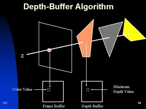 Computer Graphics Chapter 9 Rendering 1 Rendering N