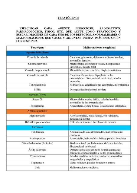 Terat Genos El Rinc N M Dico Udocz