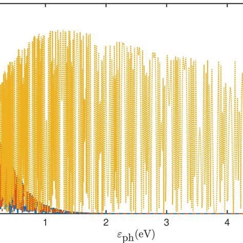 Compton Spectrum For ξ 100 Observed At θ 3ξ At Different Plasma