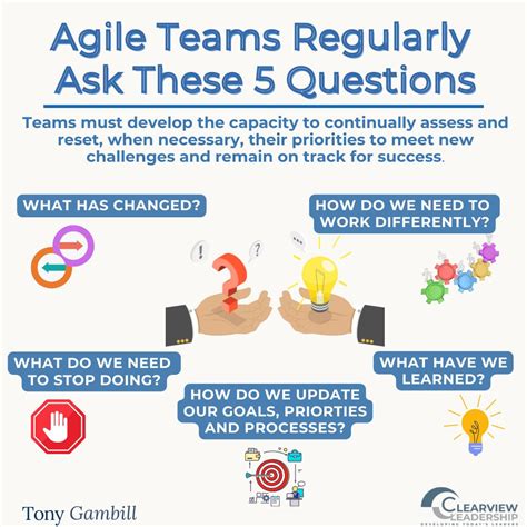 Mohamed Fahmy On Linkedin Self Evaluation And Problem Solving Is A Must