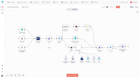 N8n Ilum Apache Spark On Kubernetes Platform Documentation