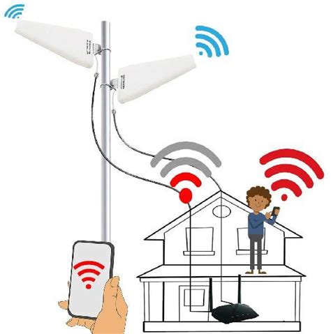 Dual WiFi Range Extender Outdoor Antenna For 3G 4G Lte 5G Tplink Modem