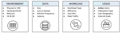 Recommended Baseline Configurations Tableau