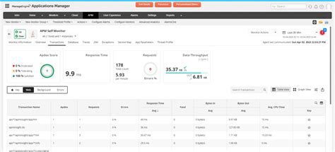 Apm Insight Dashboard Applications Manager User Guide