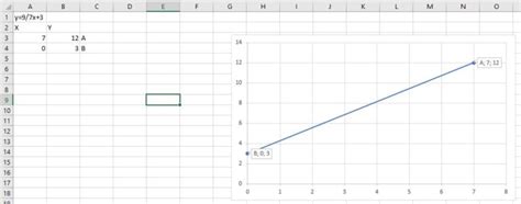 Costruire Grafico Di Una Funzione Con Excel