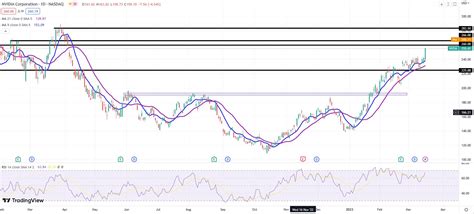 Nvidia Stock News And Forecast Nvda Advances On Morgan Stanley Upgrade