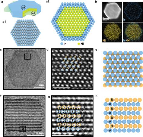 Electronic Structure Characterization Of Hcp Ir‐ni A A Model Of Hcp