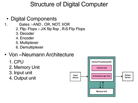 SOLUTION Structure Of Digital Computer Studypool