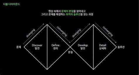 Linkedin Young Ho Na 페이지 이 회사에 와서 처음으로 전직원 대상 강의를 했습니다 회사에 잘 하고 싶은