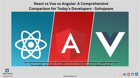 React Vs Vue Vs Angular A Comprehensive Comparison For Todays
