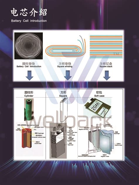 Sales Discount Square Aluminum Shell Lithium Ion Phosphate Battery
