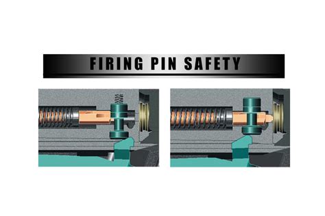 Glock Firing Pin Safety 16927 On September 21 2012 Recoil