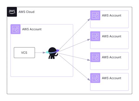 Take Control With Spacelift Self Hosted