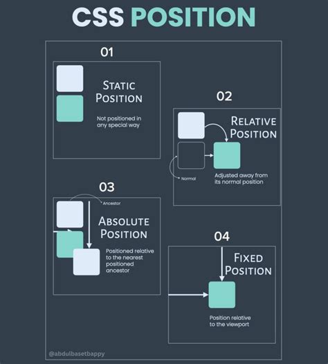 Abdul Baset Bappy On Linkedin Csspositions Webdesign Frontenddevelopment Csslayout
