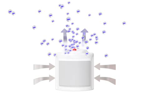 Air Flow Pngs For Free Download