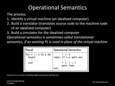 programming languages ppt